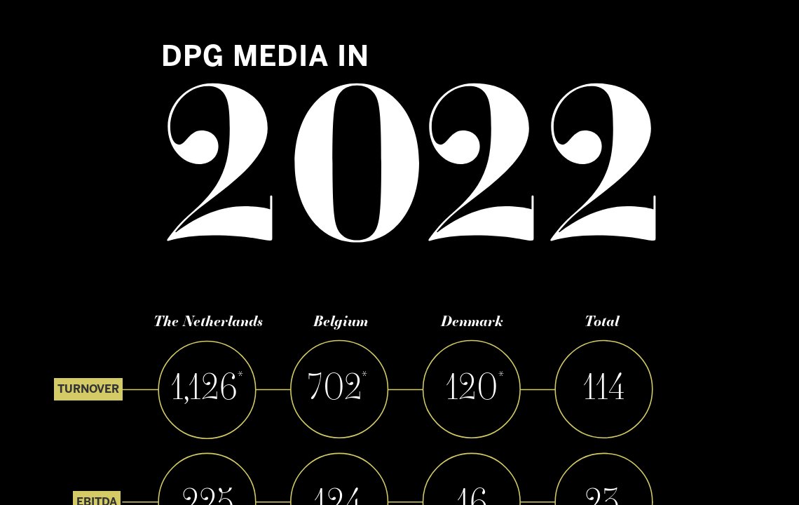 This is DPG Media - DPG Media Annual Report 2022